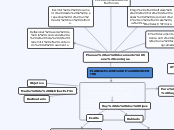 PLANEACIÓN DE DOCUMENTOS - Concept Map